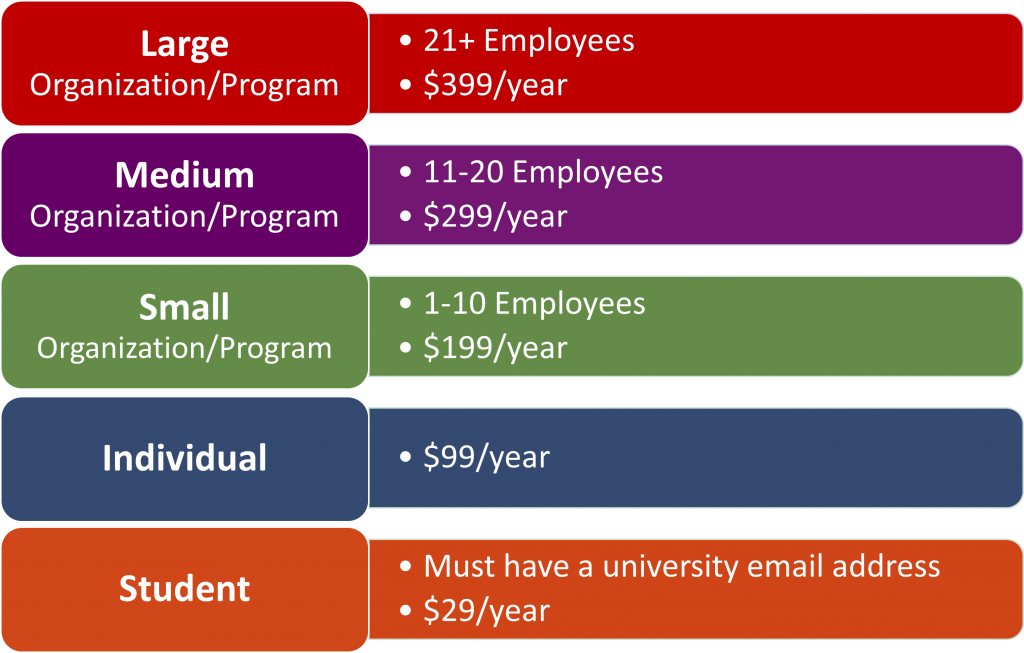 AOI Community Registration – Aging Out Institute